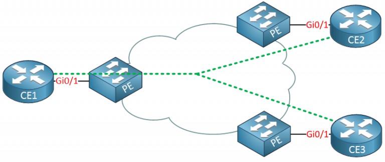 Introduction to Metro Ethernet