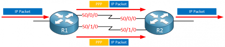 PPP MultiLink