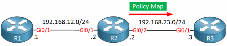 QoS LLQ (Low Latency Queueing) on Cisco IOS