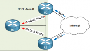 OSPF Stub Router