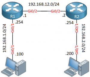 IPSec Static Virtual Tunnel Interface