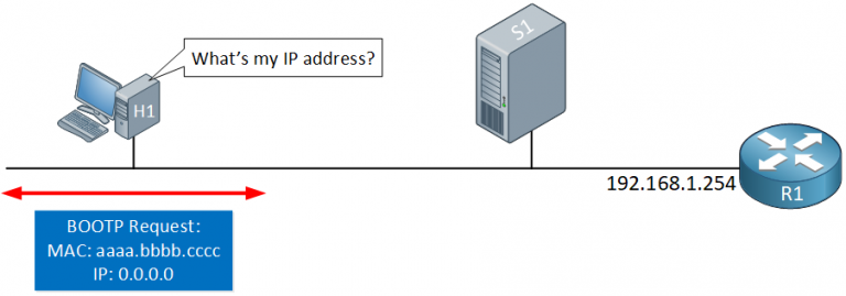 Bootp Bootstrap Protocol