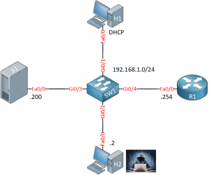 IP Source Guard (IPSG)