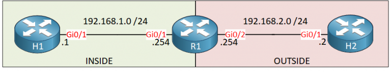 IP NAT inside source vs IP NAT outside source