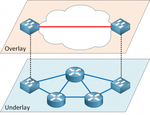 Introduction to Virtual Extensible LAN (VXLAN)