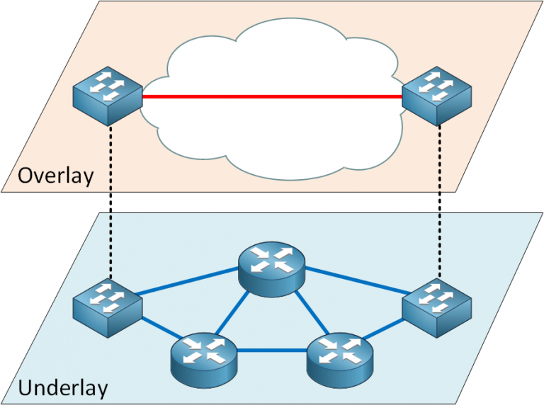 Introduction to Virtual Extensible LAN (VXLAN)