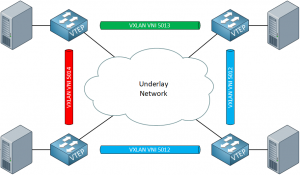 Introduction to Virtual Extensible LAN (VXLAN)