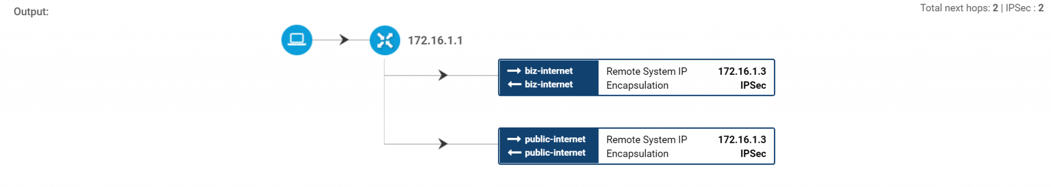 Cisco SD-WAN Application-Aware Routing (AAR)