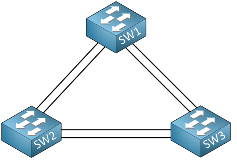 How to build a Network Home Lab