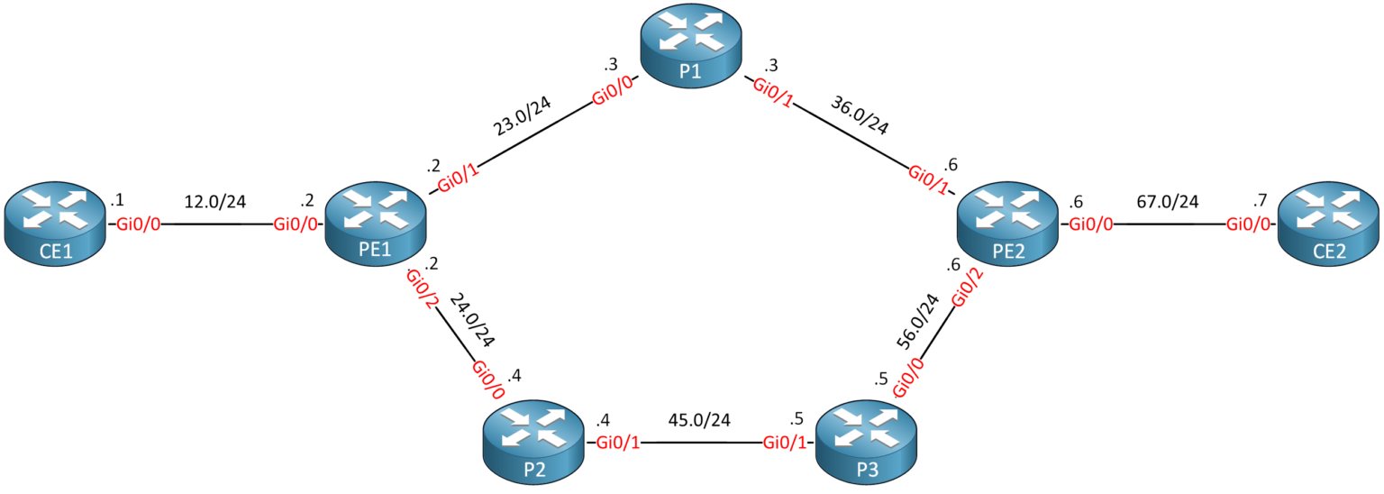 MPLS Traffic Engineering (TE) OSPF Configuration