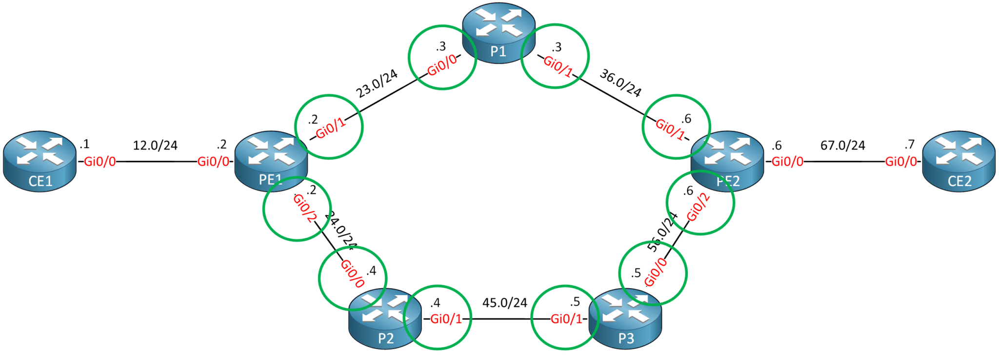 MPLS Traffic Engineering (TE) IS-IS Configuration