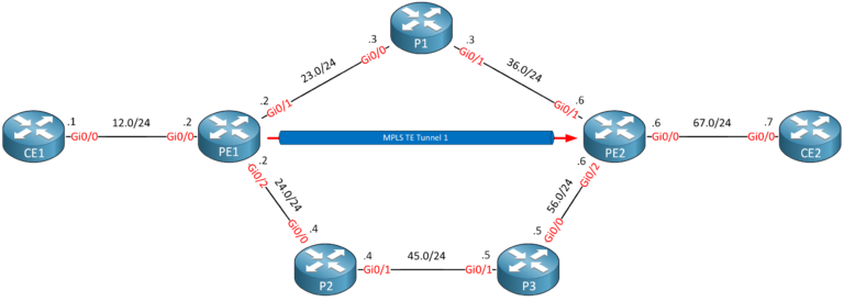 MPLS Traffic Engineering (TE) OSPF Configuration