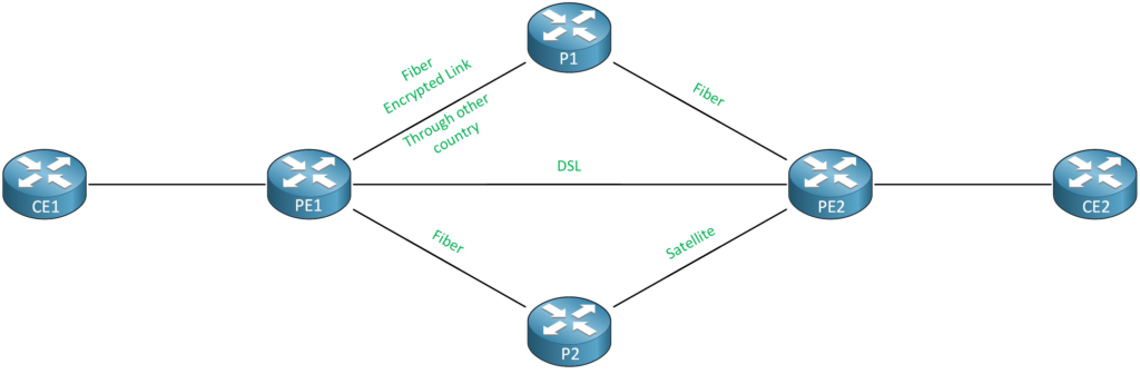 MPLS TE Affinity Attribute