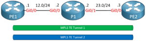 MPLS TE Tunnel Setup and Hold Priority
