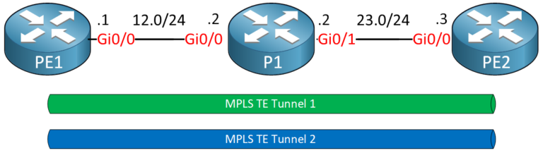 MPLS TE Tunnel Setup and Hold Priority