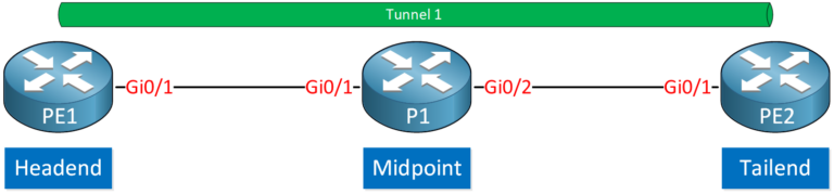 MPLS Traffic Engineering (TE) Explained