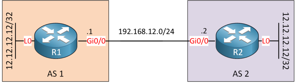 BGP Attribute Locally Originated