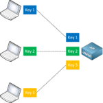WPA Key Hierarchy Explained