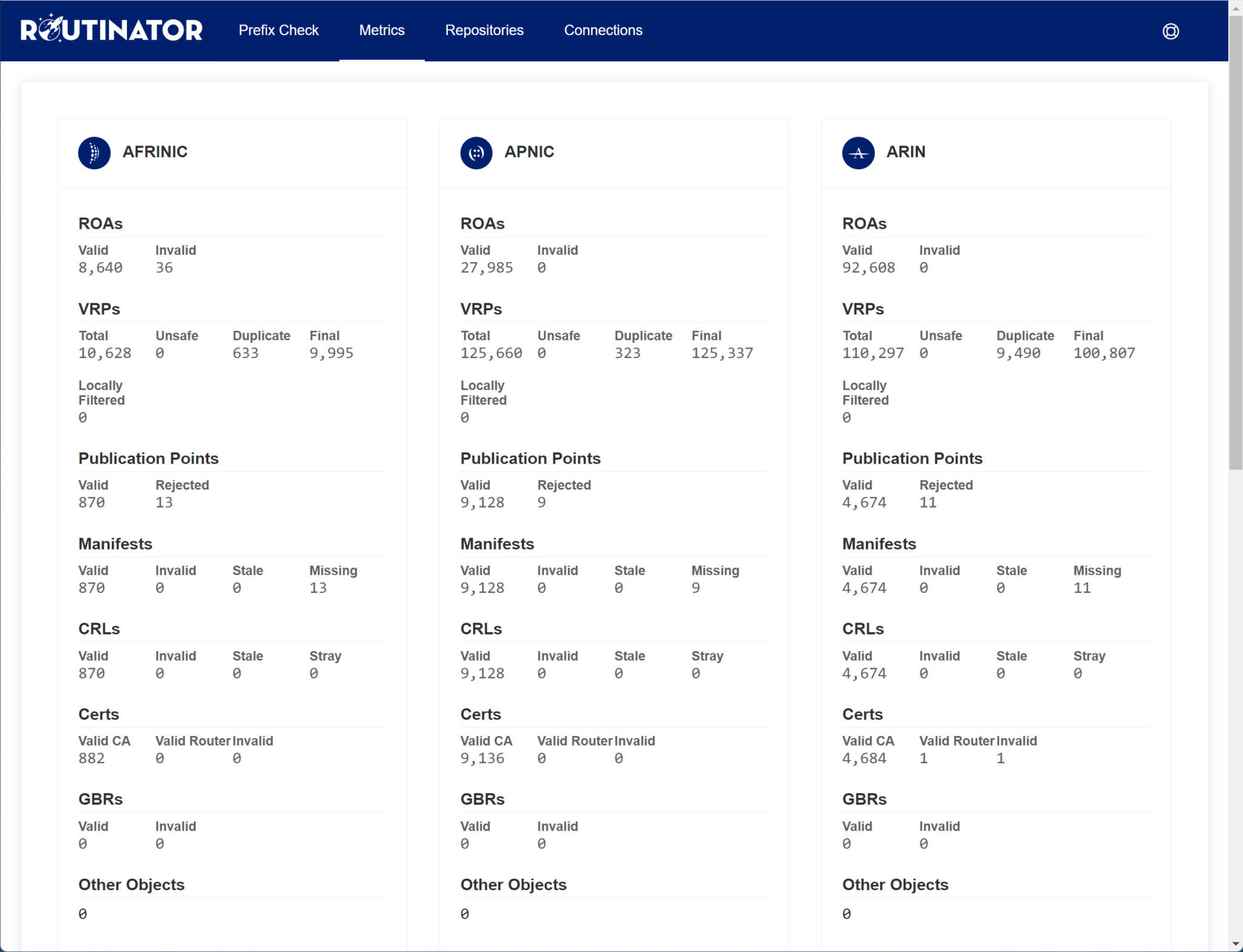 BGP Prefix Origin AS Validation with RPKI