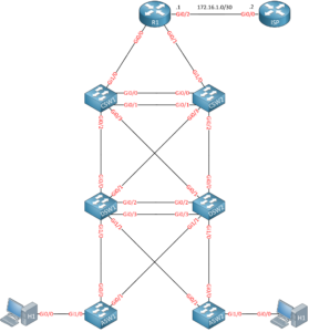 Network Fundamentals Lab 1