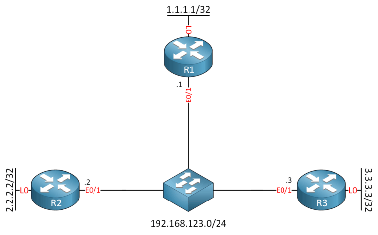 OSPF Network Type Broadcast
